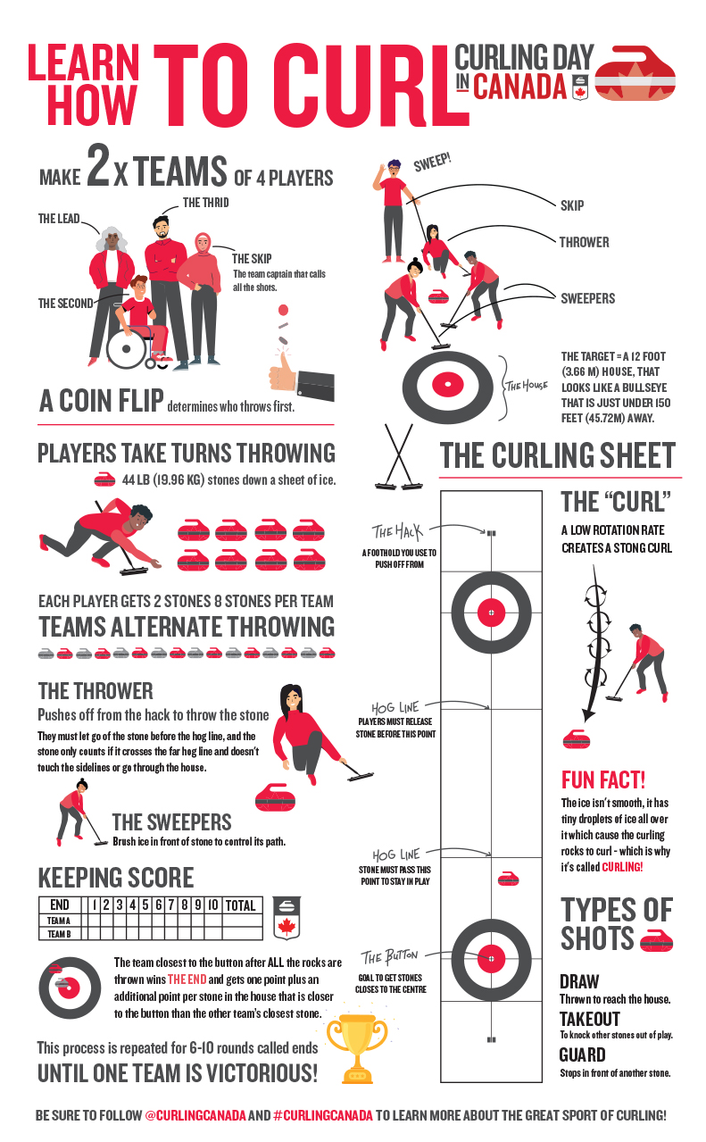 Intro To Curling Curling Day In Canada